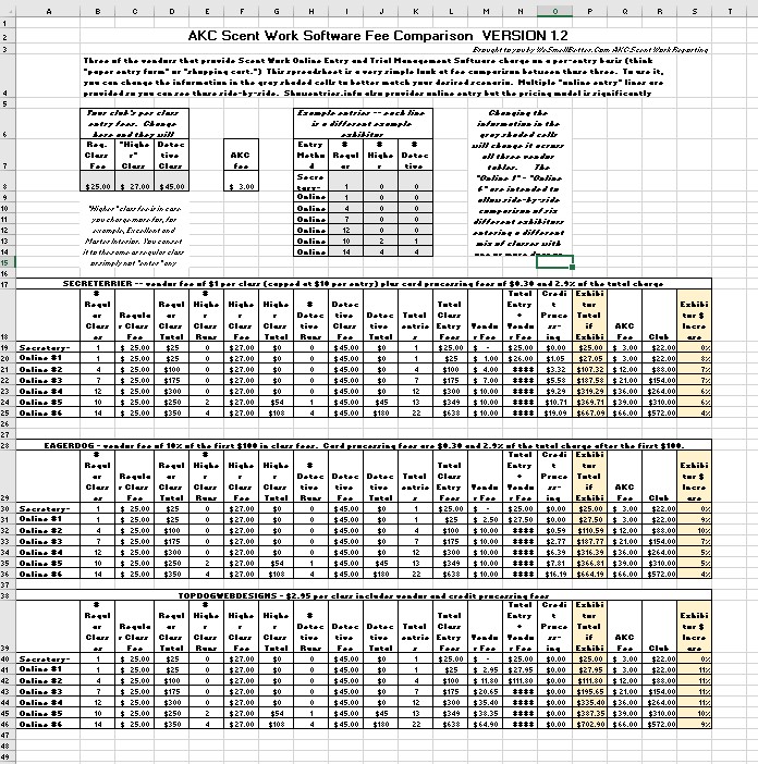 AKC Scent Work Trial Entry Methods Survey – WeSmellBetter.com
