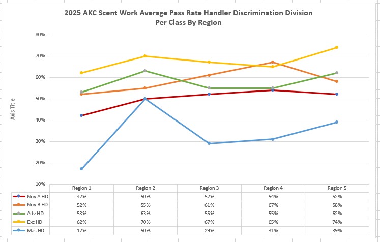 2025 – Pass Rates per Class By Region – Who knew? – WeSmellBetter.com